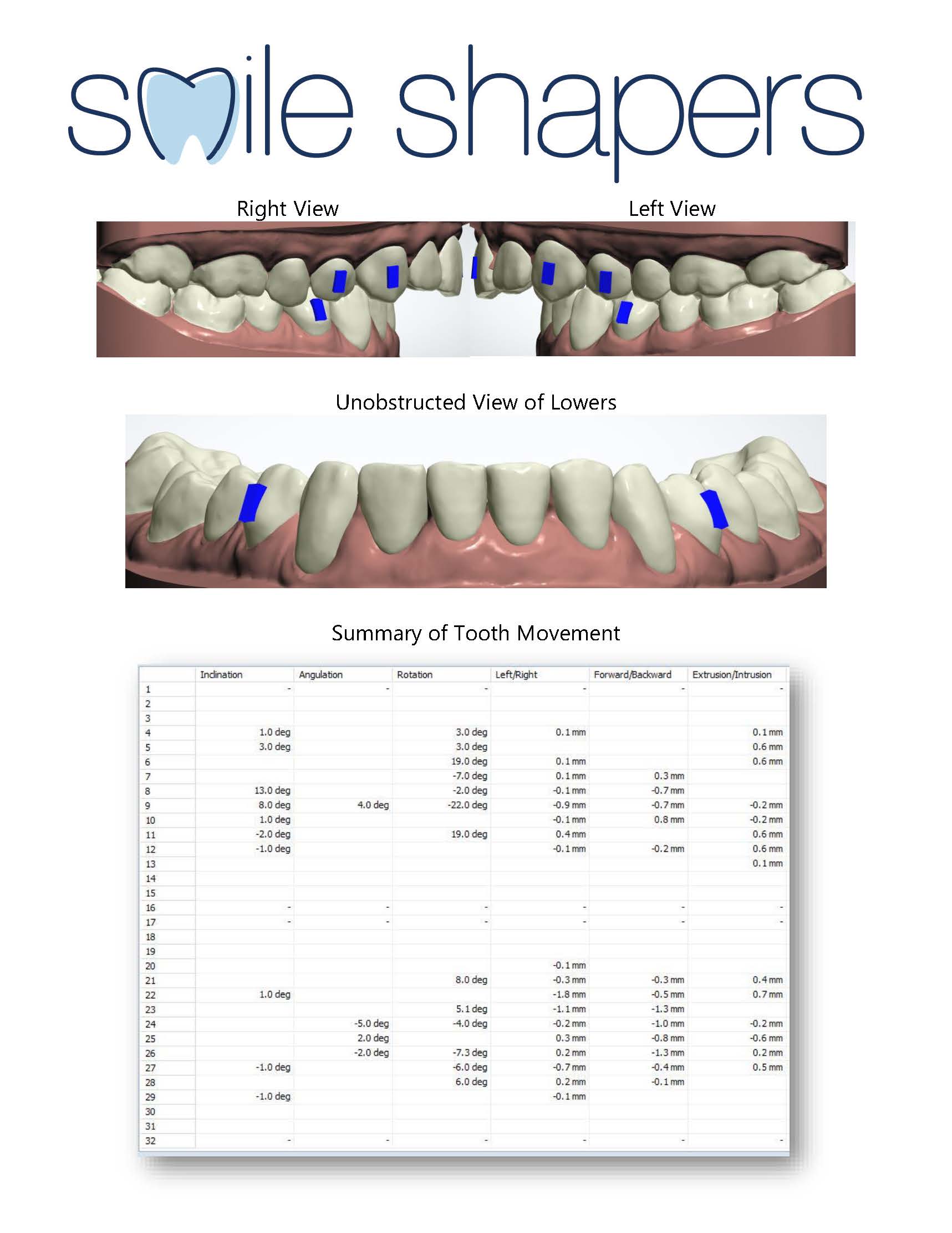 Sample Treatment Plan – Dental Prosthetic Services